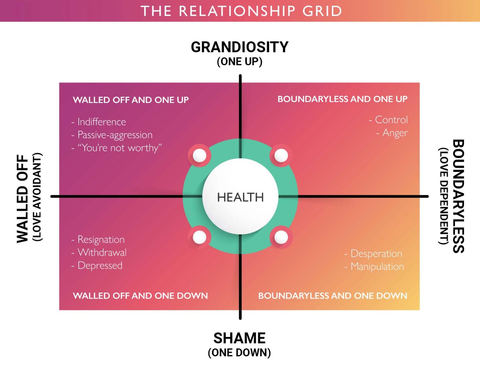 The Terry Real Relationship Grid: How Self-Esteem and Boundaries Shape ...